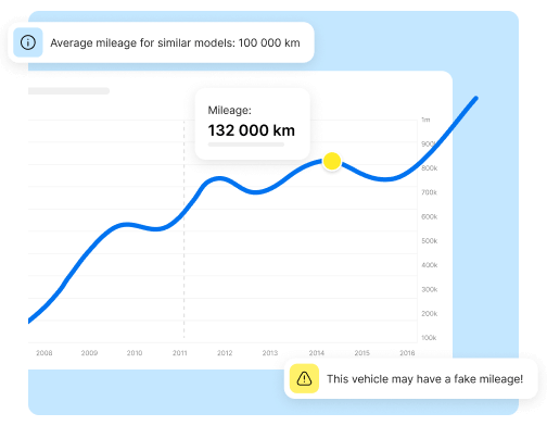 Car and Motorcycle History Check